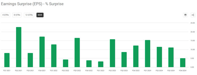 Celestica Stock: It's Finally Time To Step In (CLS) | Seeking Alpha