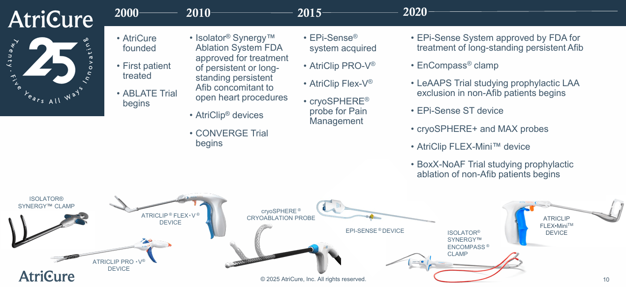 AtriCure Drops 25%: Bargain Or Caution Sign? (NASDAQ:ATRC) | Seeking Alpha
