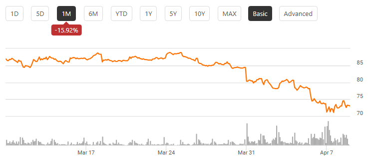 3 Biotech Stocks Holding Their Own | Seeking Alpha
