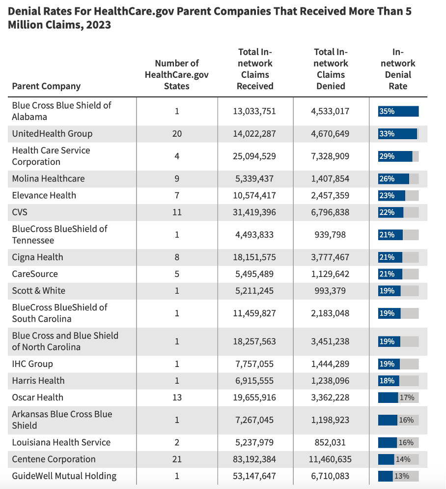 Cigna: Fewer Protests, More Potential (NYSE:CI) | Seeking Alpha
