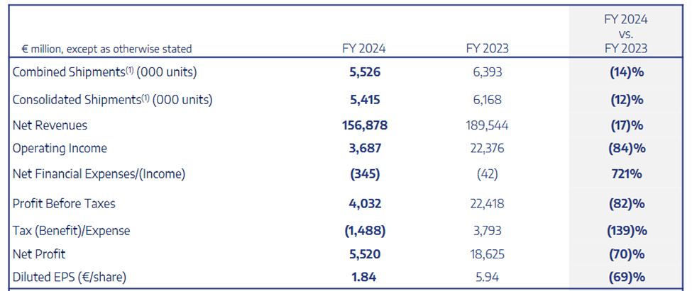 Stellantis Is A Value Trap Without A Convincing Turnaround Plan (NYSE ...