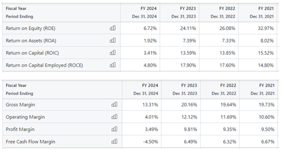 Stellantis Is A Value Trap Without A Convincing Turnaround Plan (NYSE ...