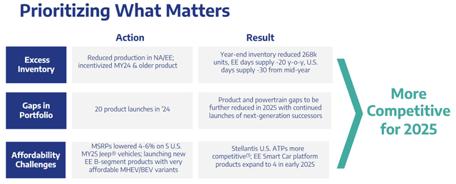 Stellantis Is A Value Trap Without A Convincing Turnaround Plan (NYSE ...