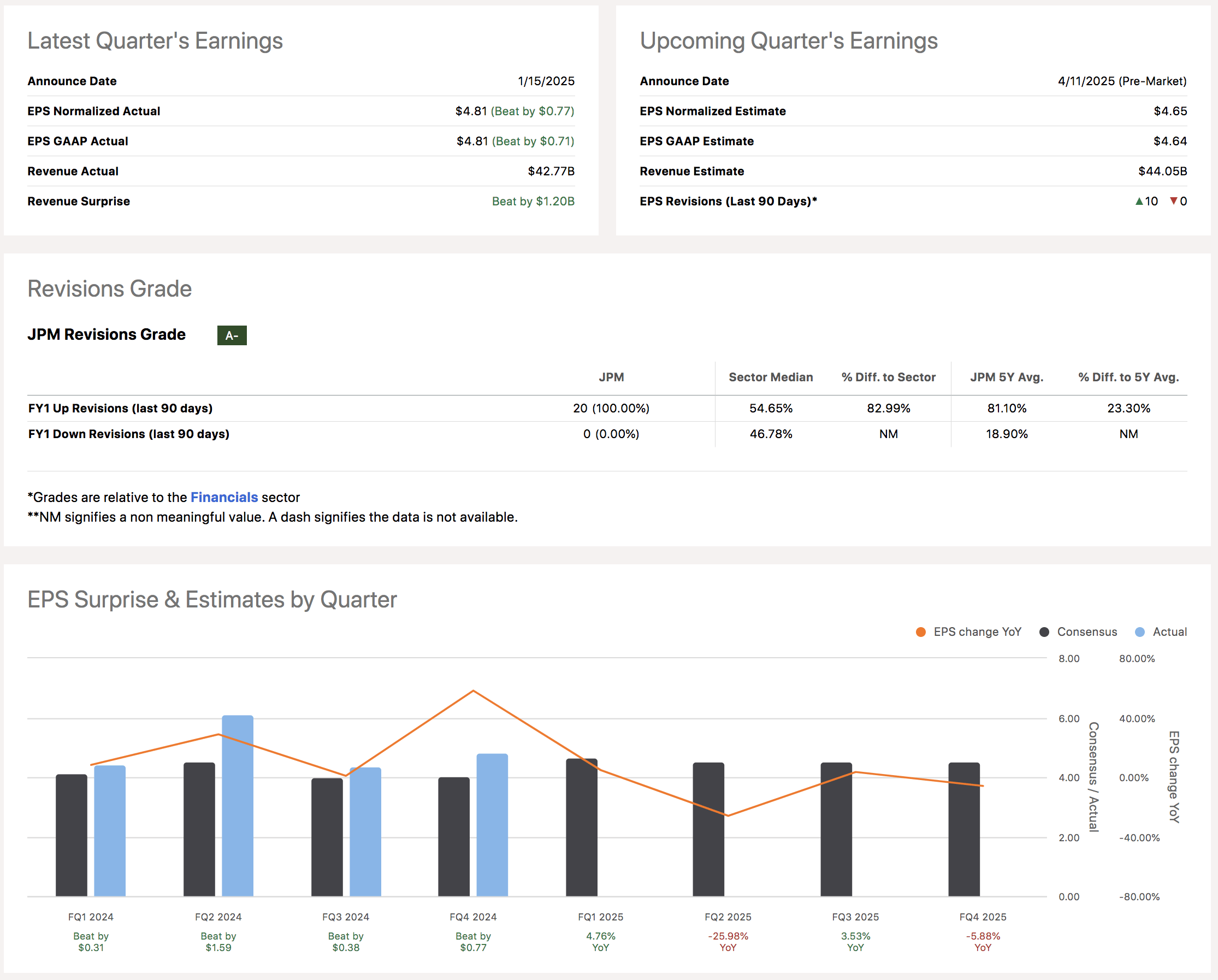 JPMorgan Q1 Preview: Numerous Inflection Points Could Materialize (NYSE:JPM) | Seeking Alpha