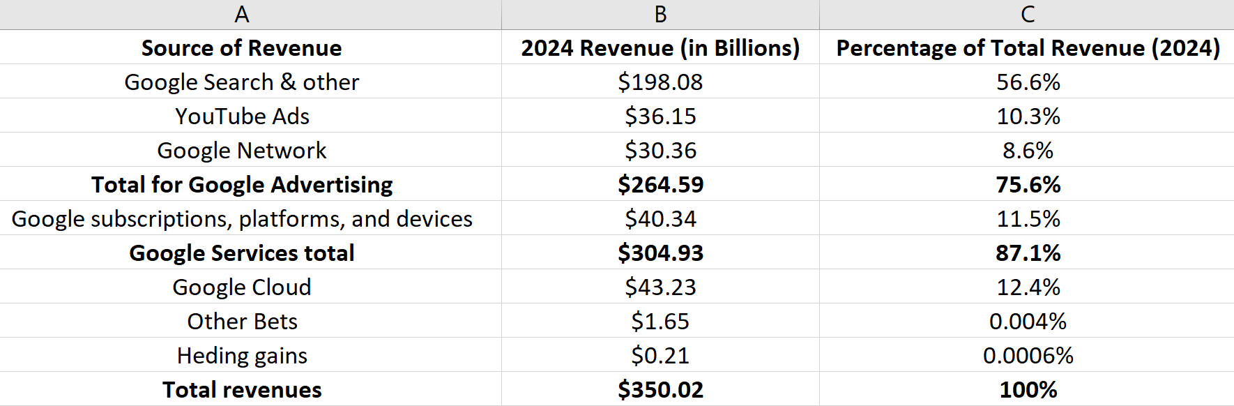 Alphabet (GOOG) Stock: Why AI-Powered YouTube Ad Revenue Is Its Growth ...