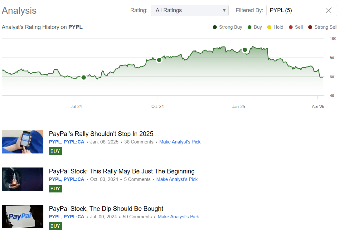 PayPal Stock: Here's Your Chance To Load Up (NASDAQ:PYPL) | Seeking Alpha