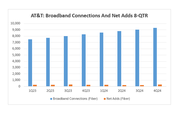 AT&T Stock: Golden Dip-Buying Opportunity (NYSE:T) | Seeking Alpha