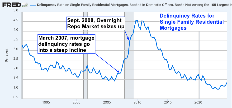 Why The Next Recession Could Be Steeper Than Usual | Seeking Alpha
