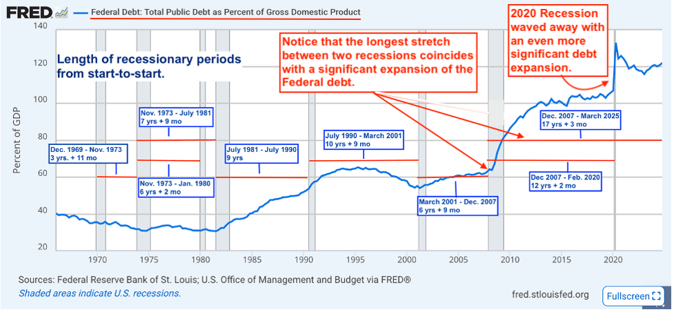 Why The Next Recession Could Be Steeper Than Usual | Seeking Alpha