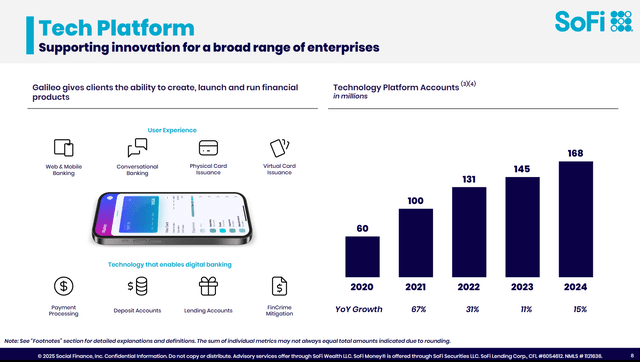 SoFi Technologies Stock: A Compelling Accumulation Opportunity (NASDAQ ...