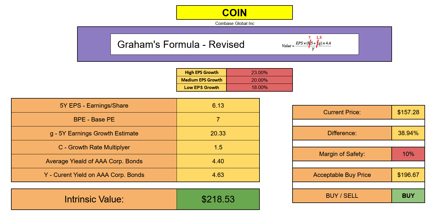 Coinbase Stock: Based Purely On The Popularity Of Crypto (NASDAQ:COIN ...
