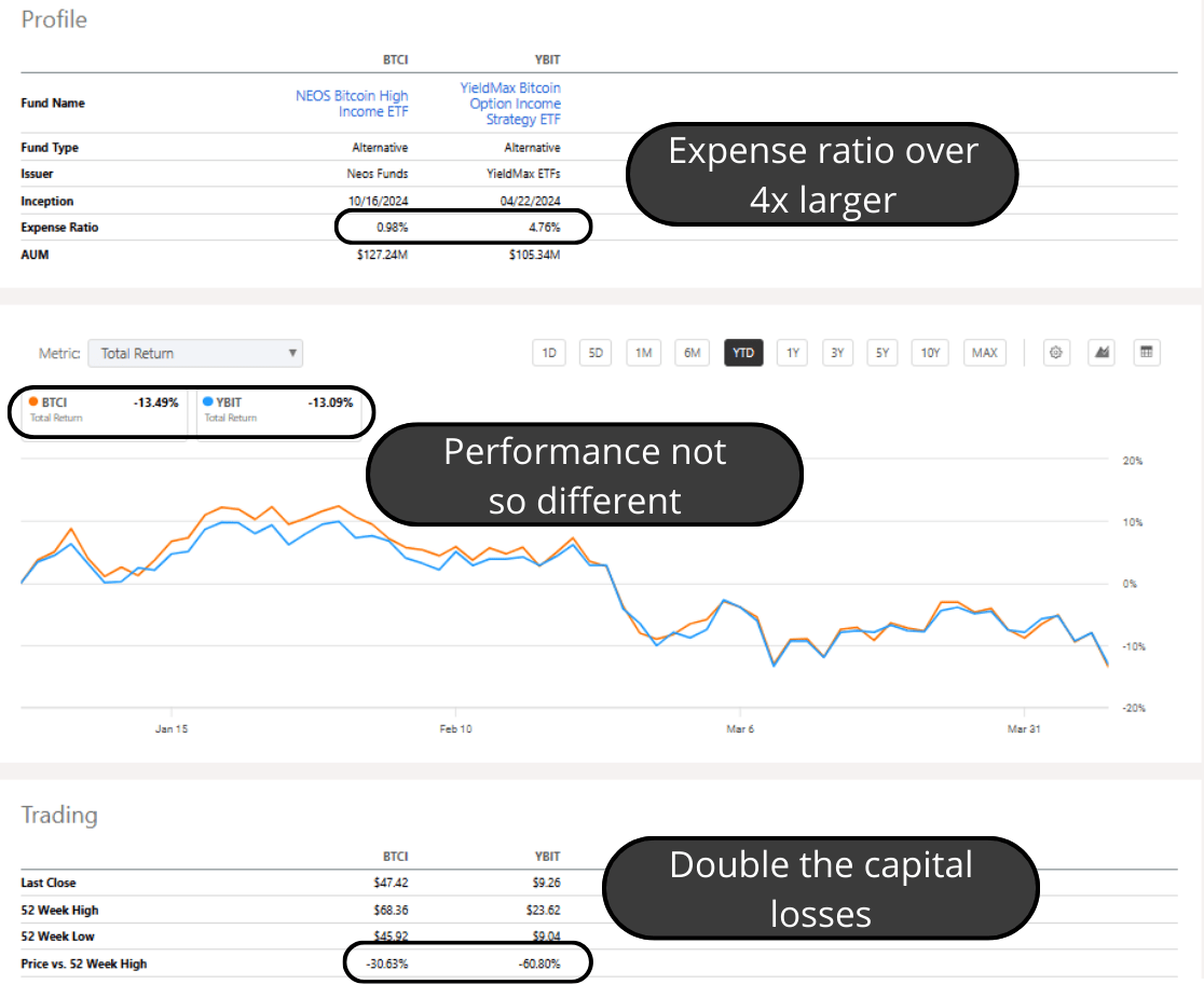 BTCI: An Options-Based Strategy For Generating Cash Flow On Bitcoin ...