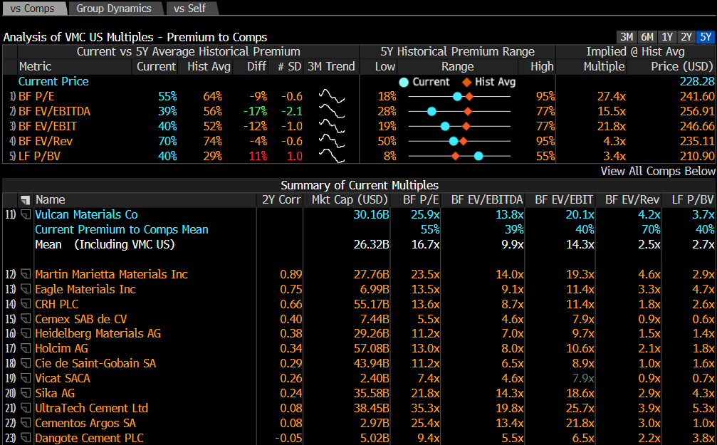 Vulcan Materials: Crushing It With Strong Pricing Power Even Amidst ...