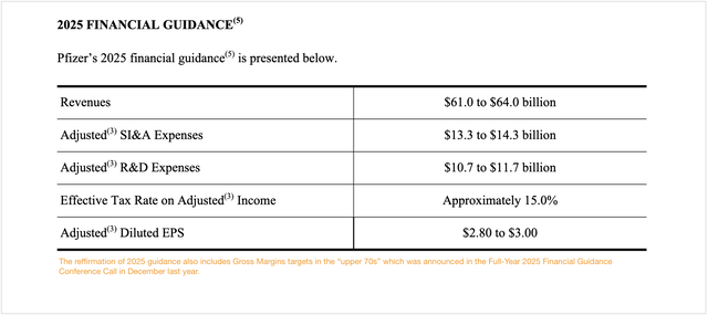 Pfizer: Anticipating A Game-Changer Soon (NYSE:PFE) | Seeking Alpha