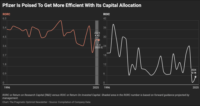 Pfizer: Anticipating A Game-Changer Soon (NYSE:PFE) | Seeking Alpha
