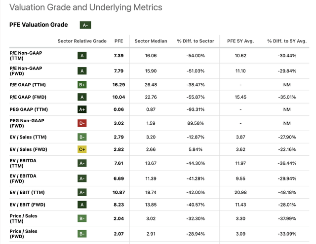 Pfizer: Anticipating A Game-Changer Soon (NYSE:PFE) | Seeking Alpha