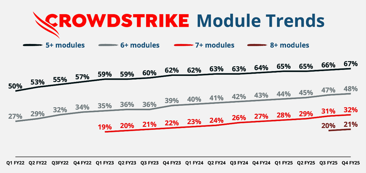 CrowdStrike: Missed The Train, Waiting For Another Dip (CRWD) | Seeking Alpha