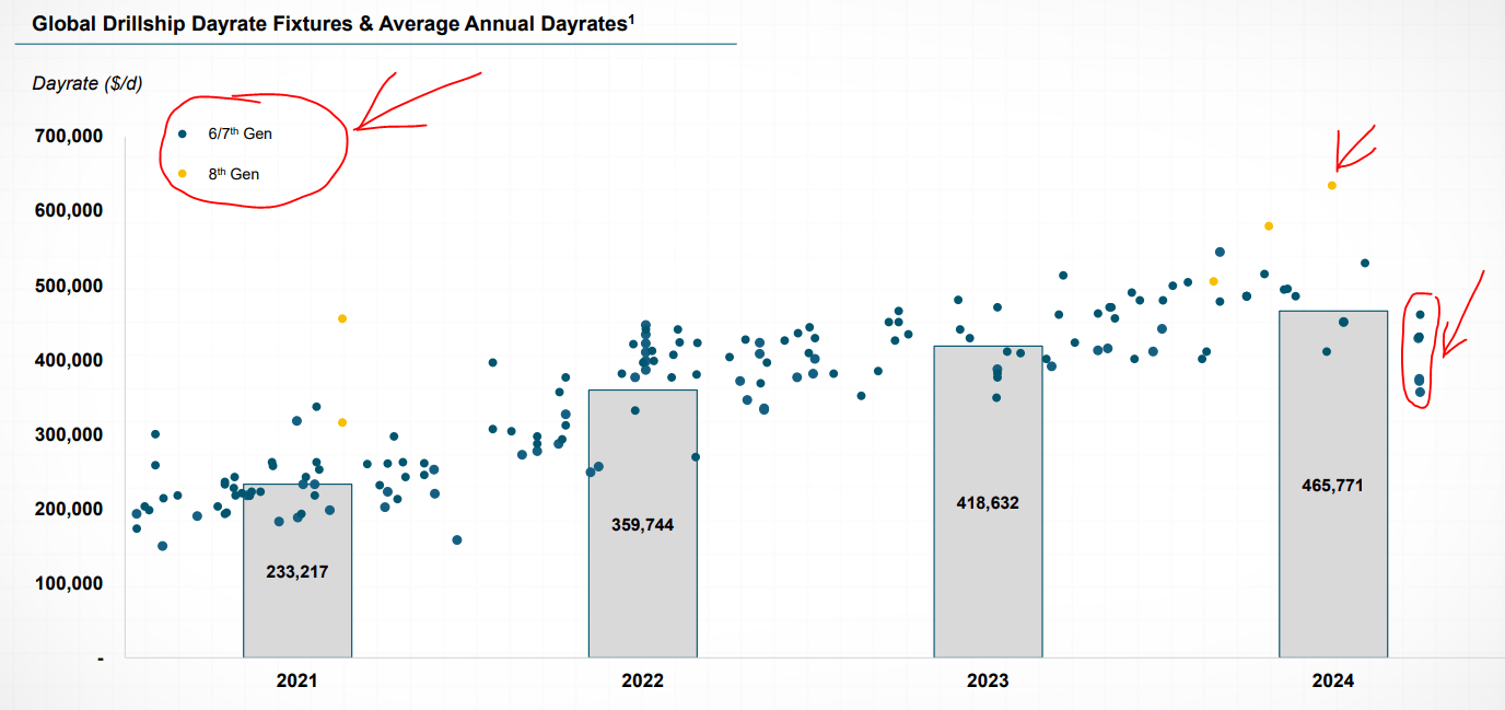 Transocean Stock: Deeply Undervalued (NYSE:RIG) | Seeking Alpha
