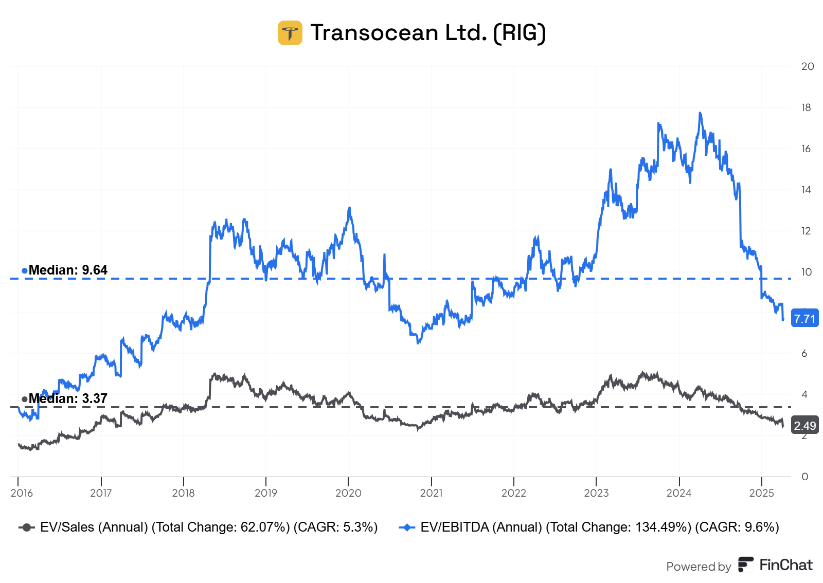 Transocean Stock: Deeply Undervalued (NYSE:RIG) | Seeking Alpha