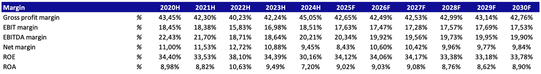 Unilever Is Back To Growth: Strategy, Numbers, And Potential (NYSE:UL ...