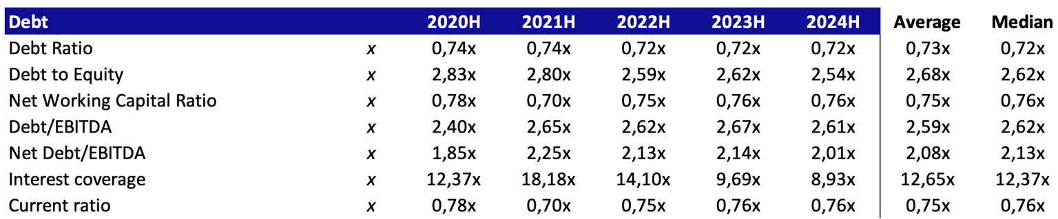 Unilever Is Back To Growth: Strategy, Numbers, And Potential (NYSE:UL ...