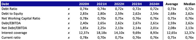 Unilever Is Back To Growth: Strategy, Numbers, And Potential (NYSE:UL ...