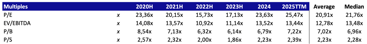 Unilever Is Back To Growth: Strategy, Numbers, And Potential (NYSE:UL ...