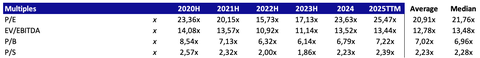 Unilever Is Back To Growth: Strategy, Numbers, And Potential (NYSE:UL ...