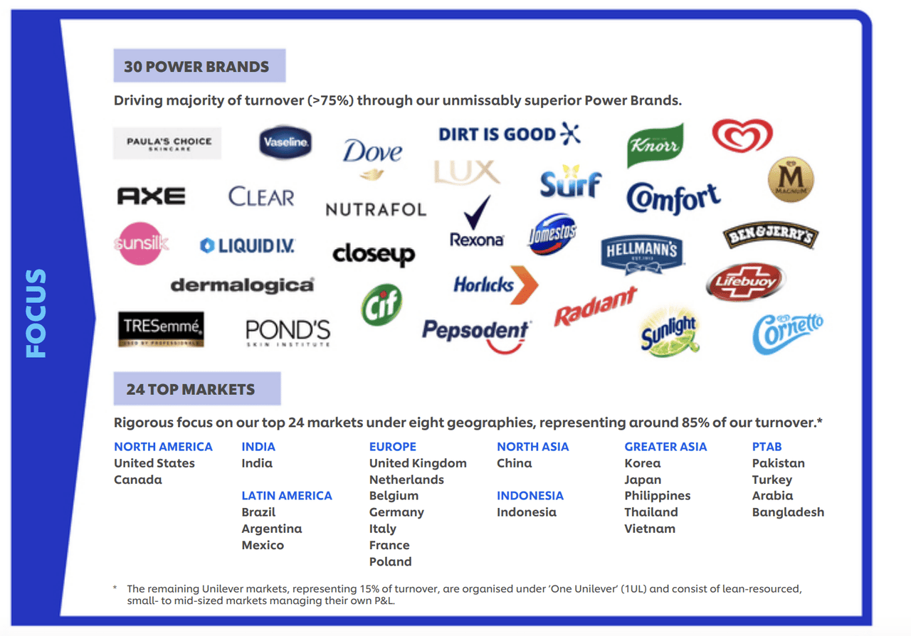 Unilever Is Back To Growth: Strategy, Numbers, And Potential (NYSE:UL ...
