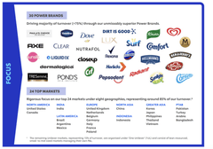 Unilever Is Back To Growth: Strategy, Numbers, And Potential (NYSE:UL ...