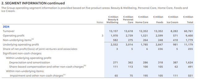 Unilever Is Back To Growth: Strategy, Numbers, And Potential (NYSE:UL ...