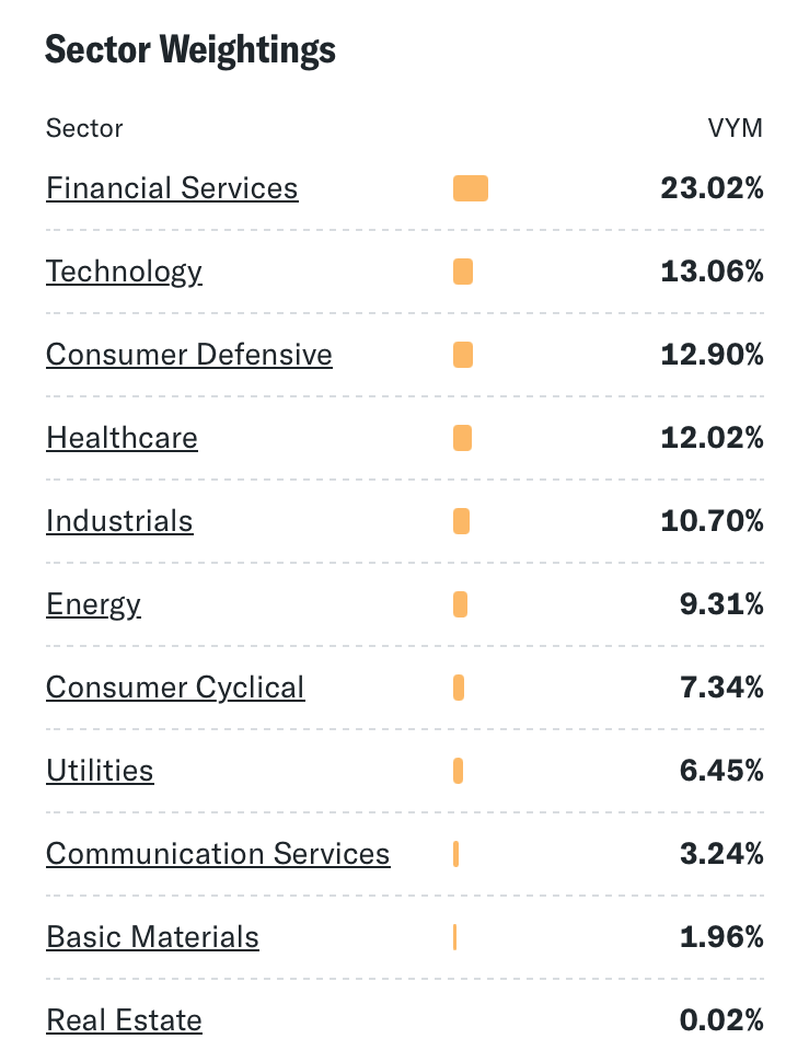 VYM ETF: 2.86% Is Considered High Yield In Today's Markets (NYSEARCA ...