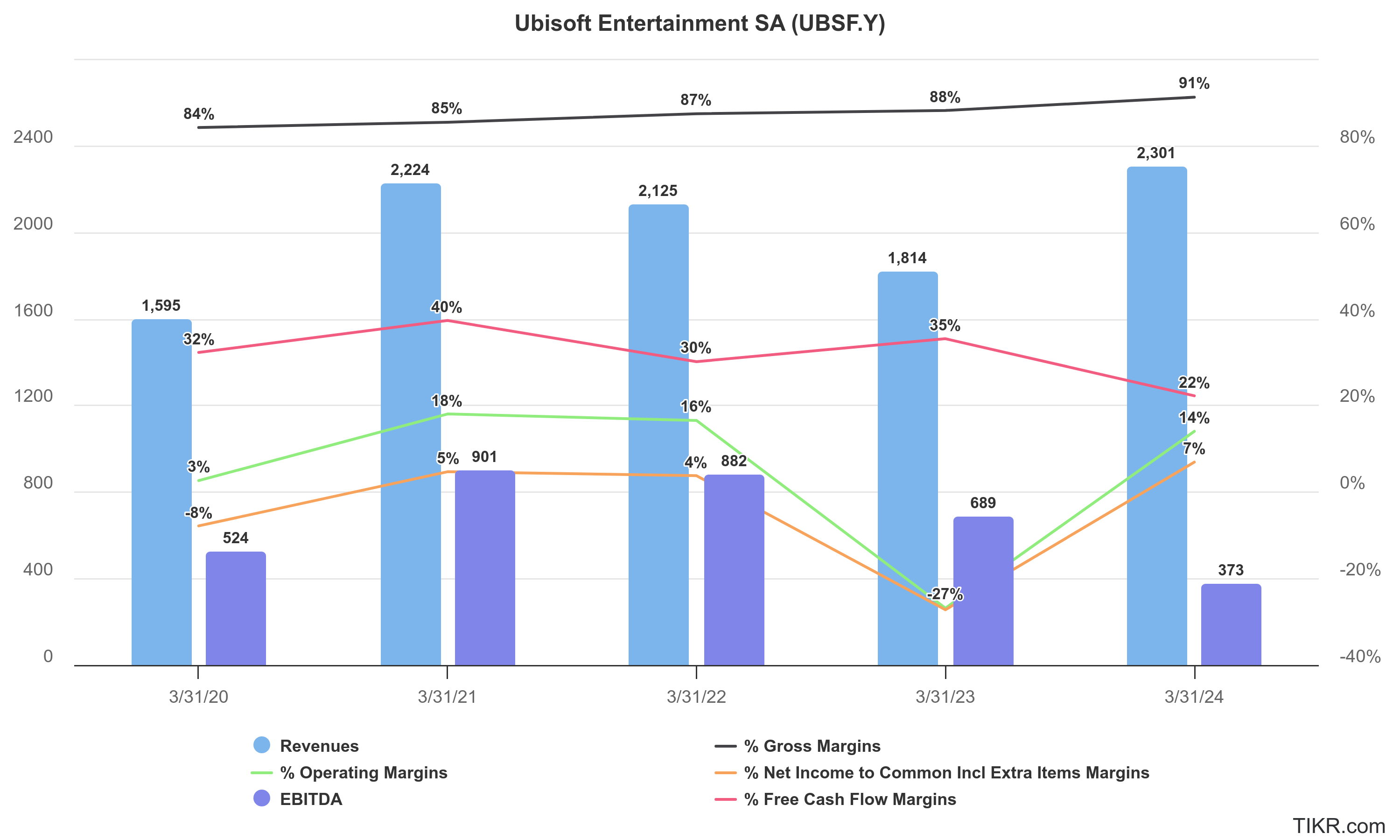 Ubisoft: The Tencent Deal Could Spark A Game-Changing Comeback (OTCMKTS ...