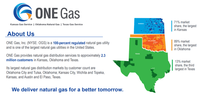 ONE Gas: Valuation Looks Attractive At First, But Does Not Tell The ...