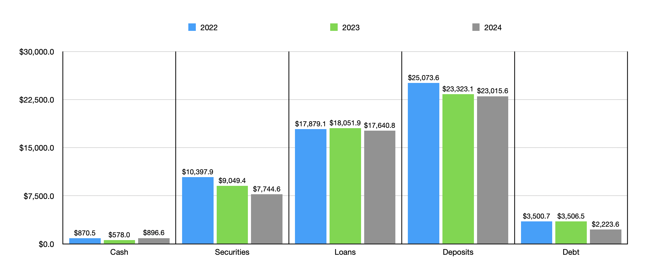 First Interstate BancSystem: Reasons To Remain Bearish Remain (NASDAQ ...