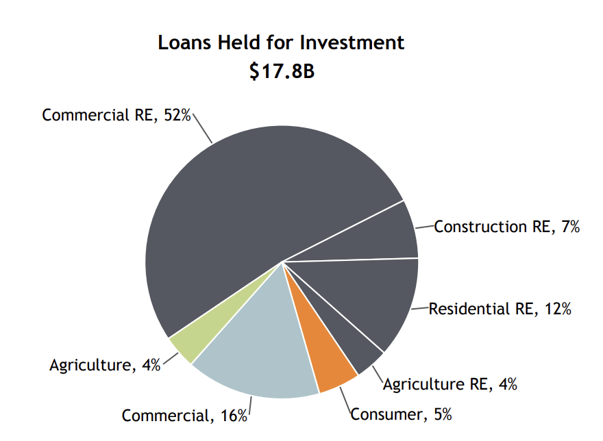First Interstate BancSystem: Reasons To Remain Bearish Remain (NASDAQ ...