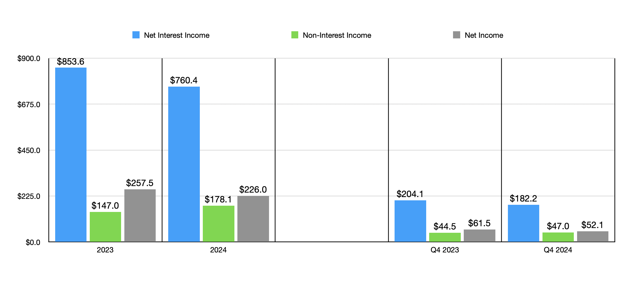 First Interstate BancSystem: Reasons To Remain Bearish Remain (NASDAQ ...