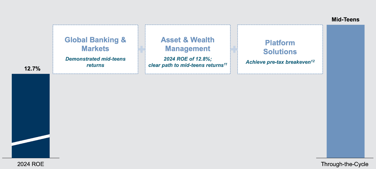 Goldman Sachs: It's Getting Worse, Despite Increased Margin Of Safety ...