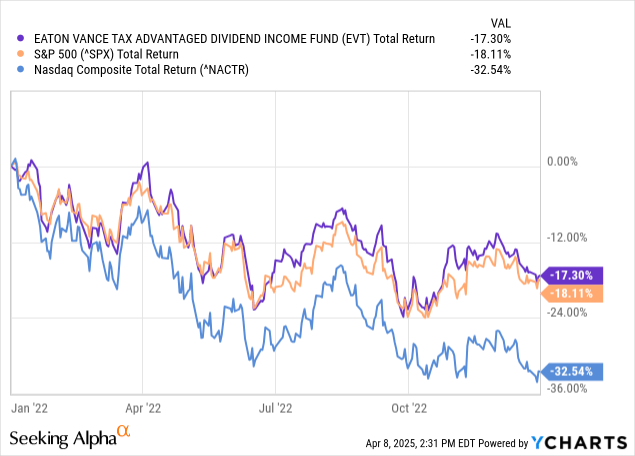 EVT CEF: Funding Your Retirement With Tax-Efficient Dividend Income ...