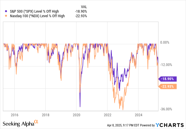 SVXY: Short Volatility Strategies Are Worth The Risk Right Now (Upgrade ...