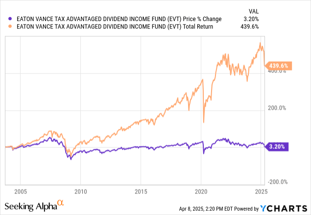 EVT CEF: Funding Your Retirement With Tax-Efficient Dividend Income ...
