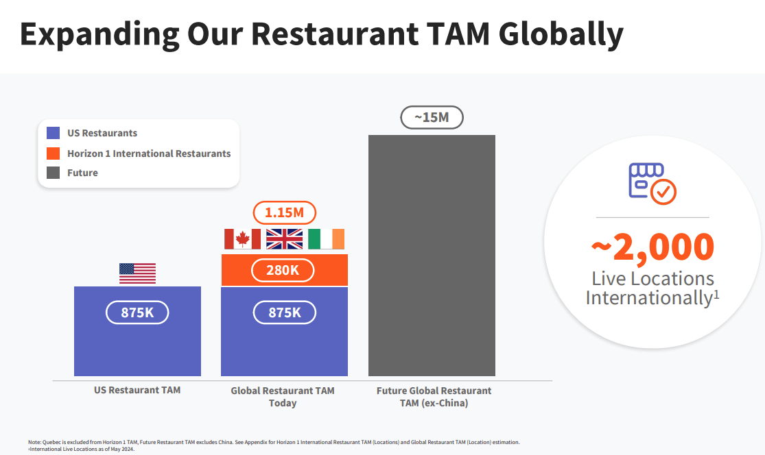 Toast Stock: Low Market Sentiment And Recession Are Only An Opportunity ...