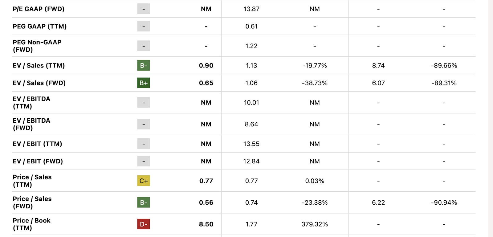 NIO Stock: Progress On Paper, Panic Behind The Scenes (NYSE:NIO ...