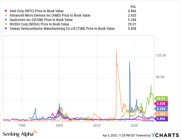 Intel Stock: Generational Buying Opportunity Approaches (NASDAQ:INTC ...