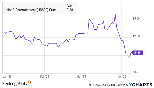 Ubisoft: The Tencent Deal Could Spark A Game-Changing Comeback (OTCMKTS ...