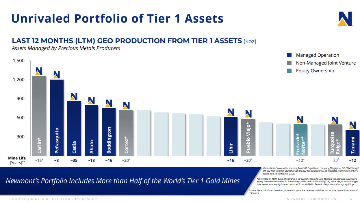 Newmont Vs. Agnico: The Better Buy Amidst Skyrocketing Market ...
