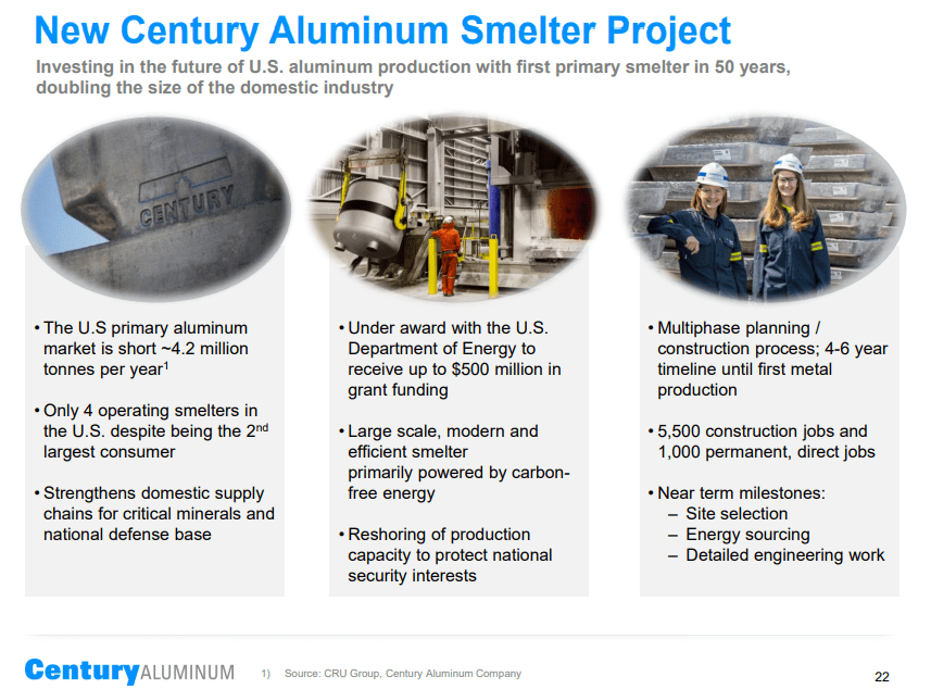 Century Aluminum Is A Risky Bet On The Rebounding Of The U.S. Aluminum ...