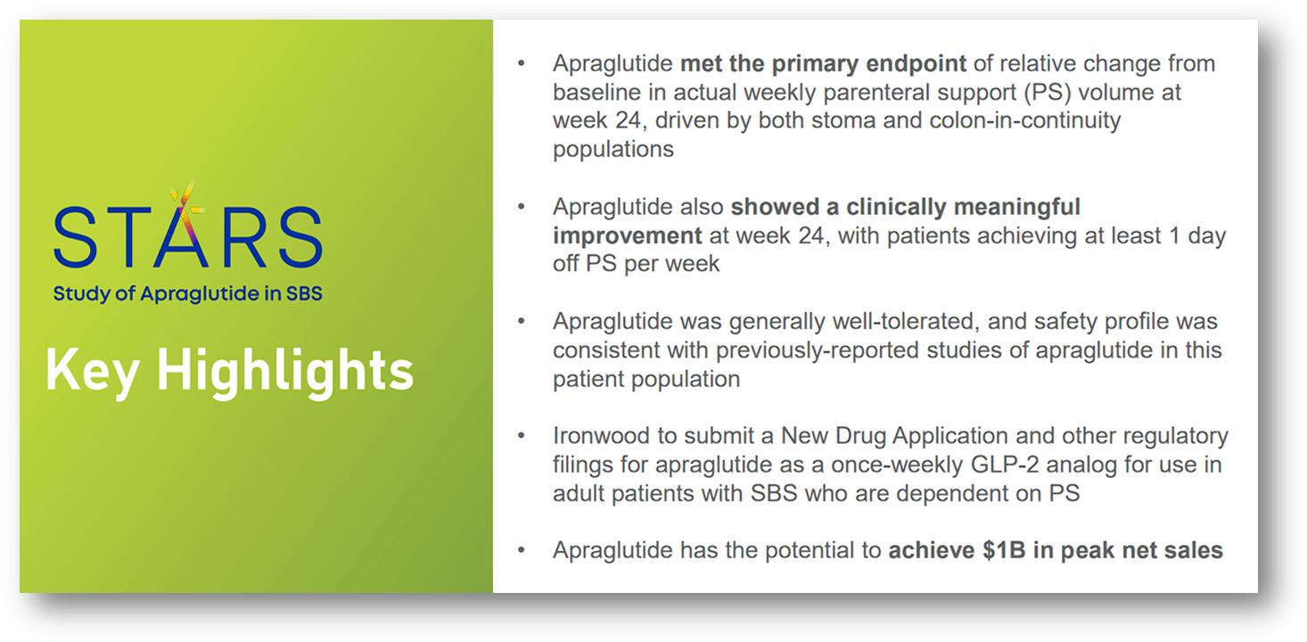 Ironwood: Setting A Strong Foundation For A Return To Growth (NASDAQ ...
