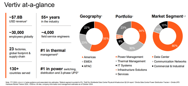 Vertiv Holdings: Time To Be Greedy (NYSE:VRT) | Seeking Alpha
