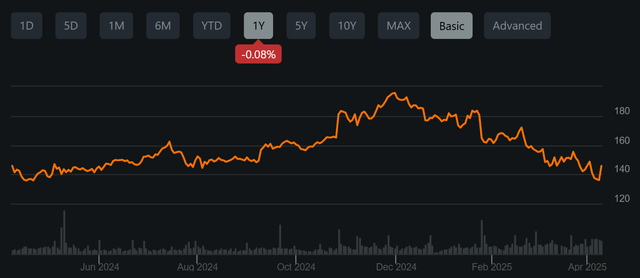 Digital Realty: Great Growth And Income All In One (NYSE:DLR) | Seeking ...